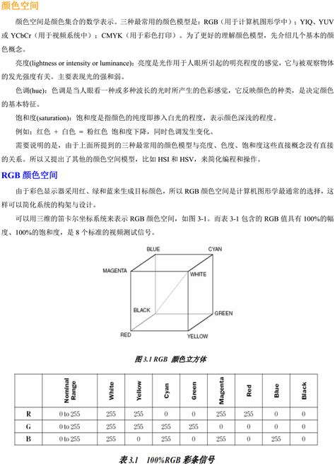 颜色空间lxy空间 Csdn博客