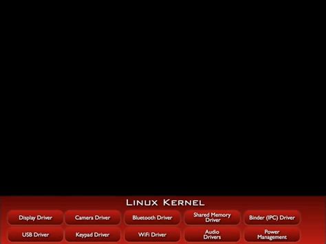 Android Architecture Ppt