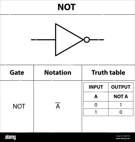 Symbolic Notation Logic