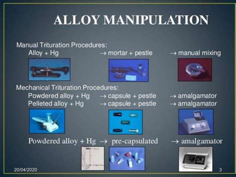 Dental Amalgam Properties Ppt