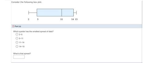 solved consider the following box plot part a which