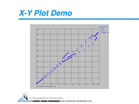 Ppt Pi Processbook And Pi Activeview Powerpoint Presentation Id 151670