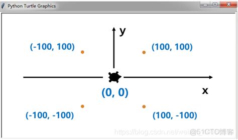Python怎么获取窗口坐标 Python绘图窗口的坐标原点kcoufee的技术博客51cto博客