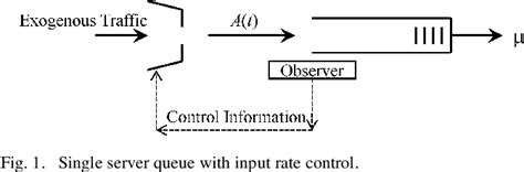 Figure 1 From On The Role Of Queue Length Information In Network