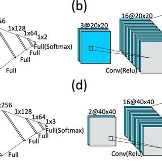 The Schematic Illustrations Of The Convolutional Neural Networks For Download Scientific