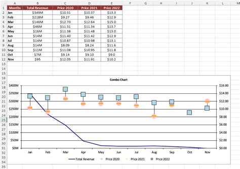 Create Combo Chart In Excel Using C Combo Chart Excel
