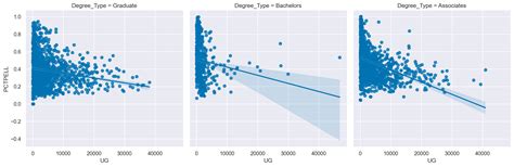 data science with python intermediate data visualization with seaborn