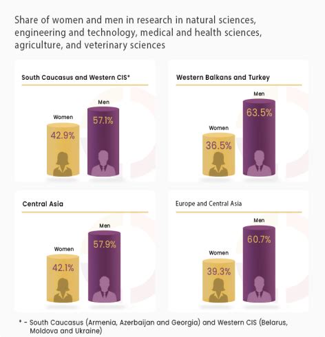 Gender In STEM Gender In STEM Home
