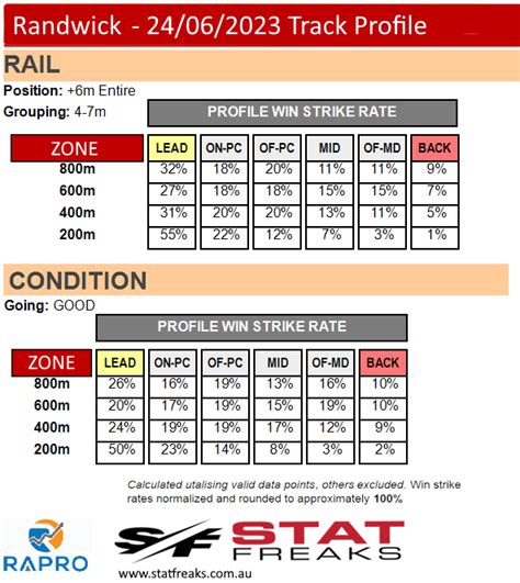 Randwick Upcoming Analysis 24th June 2023 Statfreaks