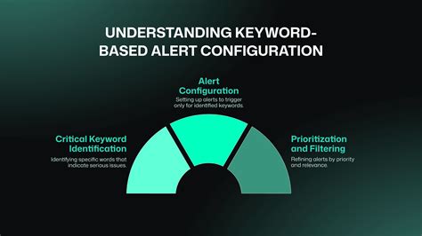 Keyword Based Alerts End Alert Fatigue In Uptime Monitoring Bubobot