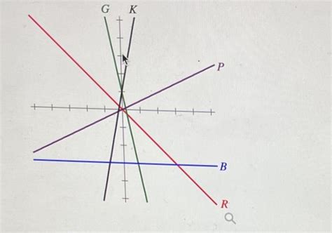[solved] question 14 0 2 1 pt o match each linear equation with its