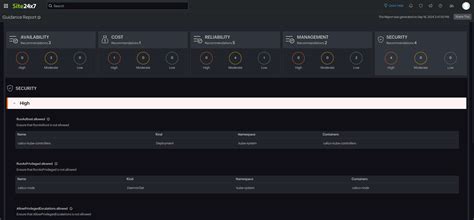 Unveiling The Comprehensive Guidance Report For Kubernetes Site24x7 Forum