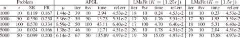 3 numerical results on large random matrix completion problems with