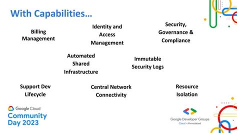 Architecting For Success Designing Secure Gcp Landing Zone For Enterprises Pdf Cloud