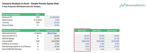 Scenario Analysis In Excel Made Easy EFinancialModels