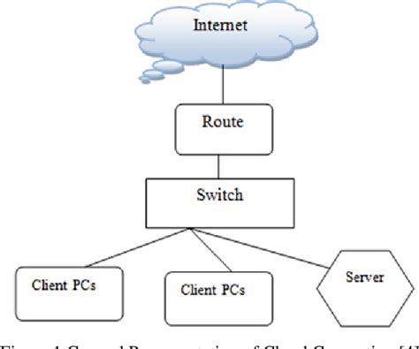Figure 1 From A Hybrid Secure And Optimized Execution Pattern Analysis