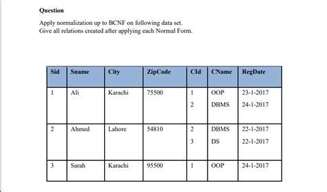 Solved Question Apply Normalization Up To BCNF On Following Chegg Com