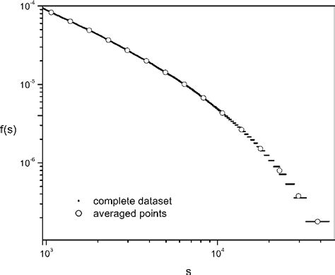 zipf mandelbrot law semantic scholar