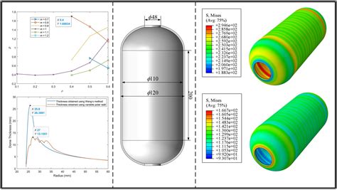 Polymer Composites Vol 45 No 16