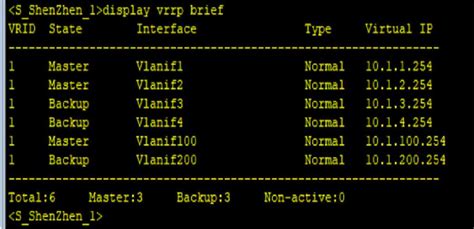 Corporate Campus Network Redundancy Test Download Scientific Diagram