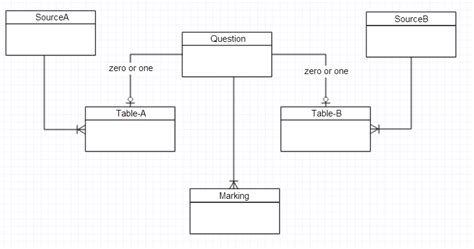 database a null foreign key is it suitable in this situation