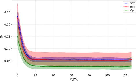 Figure 4 From True 2d To 3d Reconstruction Of Heterogeneous Porous Media Via Deep Generative