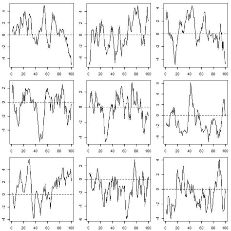 R Arima Forecasts Are Way Off Cross Validated