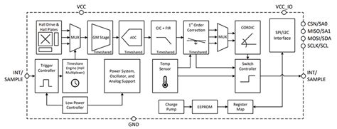 A31301 3d Linear Hall Effect Sensors Allegro Microsystems Mouser