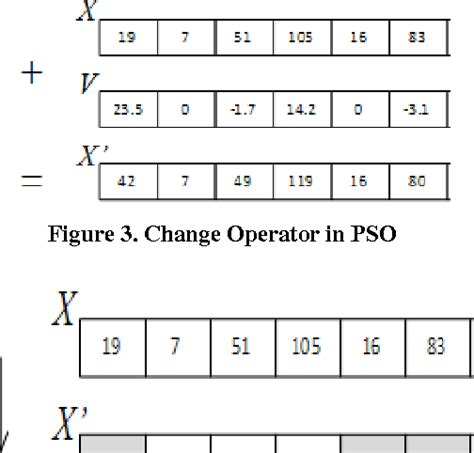 Figure 3 From Generating Transformation Rules From Examples For