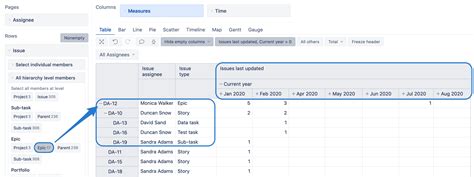 Epic Link For A Sub Task Of A Story Questions And Answers Eazybi Community
