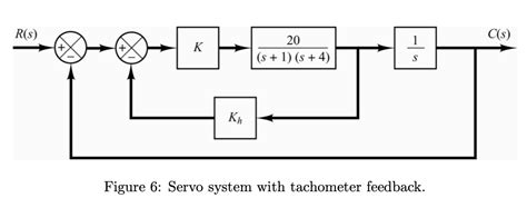 solved problem 10 consider the servo system with tachometer