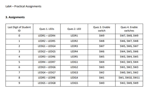 Solved If The Lab Is Completed Online 1 Write Vhdl Code To