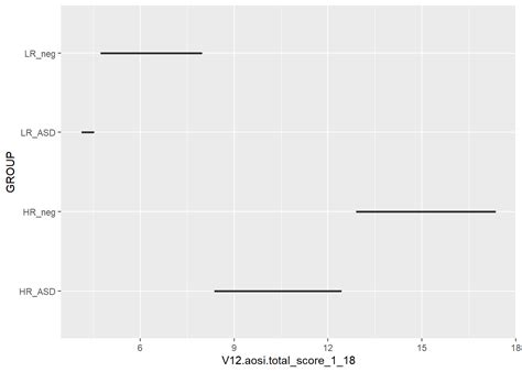 5 Creating Graphs With Ggplot2 Data Analysis And Processing With R Based On Ibis Data