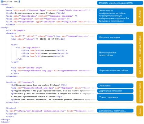 Как разделить сайт на блоки Html Вёрстка страницы сайта с помощью блоков