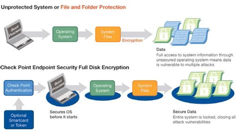 Pointsec Installed But Not Encryption Software Todaystrongdownload