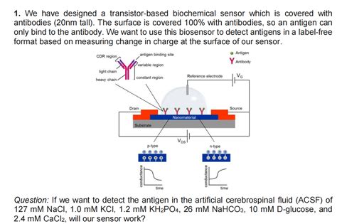 Solved 1 We Have Designed A Transistor Based Biochemical