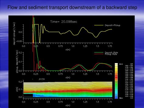 Ppt Computing Flow And Sediment Transport Over Bedforms Powerpoint Presentation Id9565975