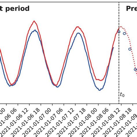 Flow Diagram Of The Transformer Model Structure Used In This Study Download Scientific Diagram