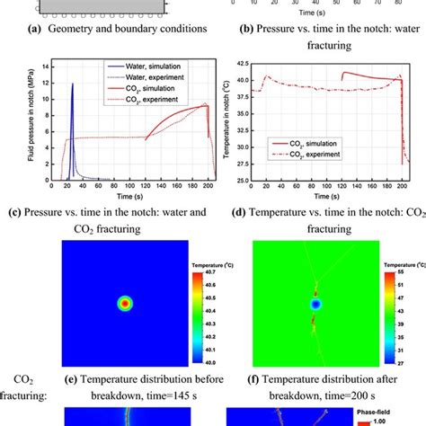 A Tangential Stress Plot B Radial Stress Plot C Profiles Of Stress In
