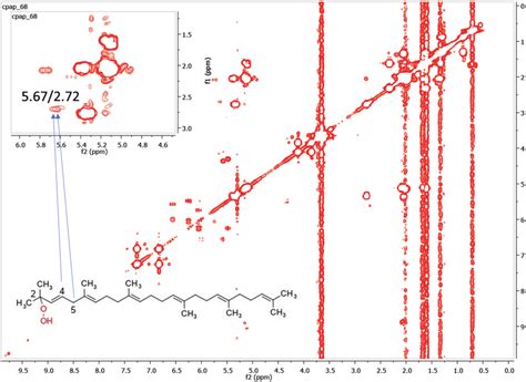 Two Dimensional Correlation Spectroscopy Cosy Spectrum Cdcl 3 Of Download Scientific
