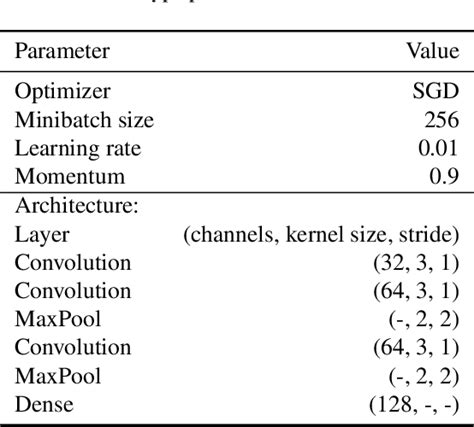 Figure 1 From The Dormant Neuron Phenomenon In Deep Reinforcement Learning Semantic Scholar