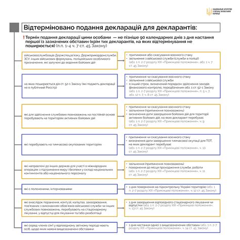 І Види декларацій та порядок їх подання