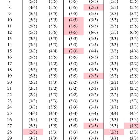 per patient classification based on svm with leave one patient out cv