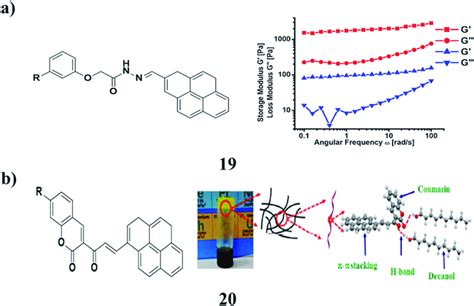 A Renewable Resource Derived Thixotropic Self Assembled Download