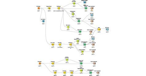 Classification Knime Community Hub
