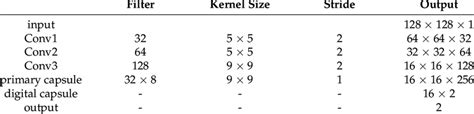 The Convolutional Capsnet Structure Download Scientific Diagram