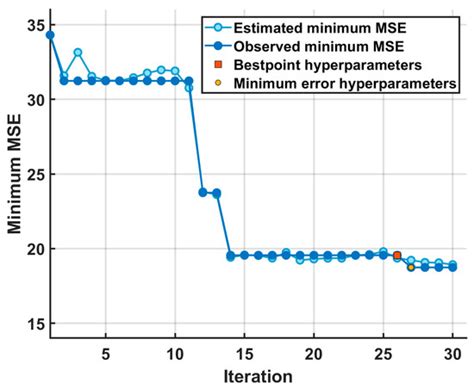 Remote Sensing Special Issue Ai Driven Satellite Data For Global Environment Monitoring