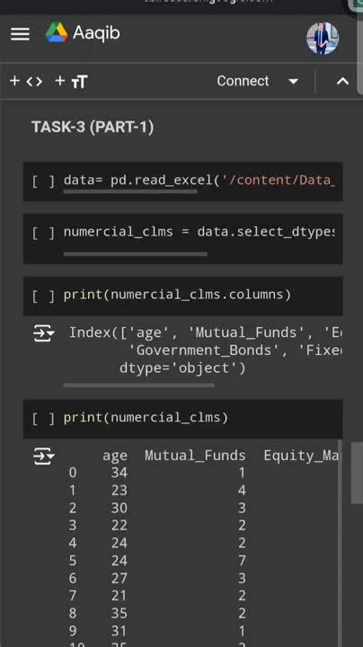 Aaqib Ali On Linkedin Businessanalytics Python Cognifyztechnologies Cognifyztech Cognifyz