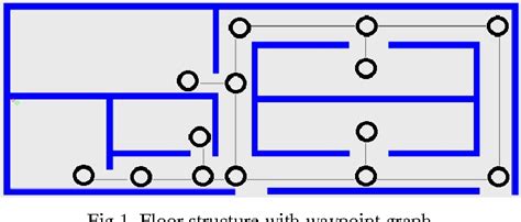 figure 1 from data assimilation in agent based simulation of smart