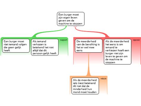 Rationale Online Argument Mapping
